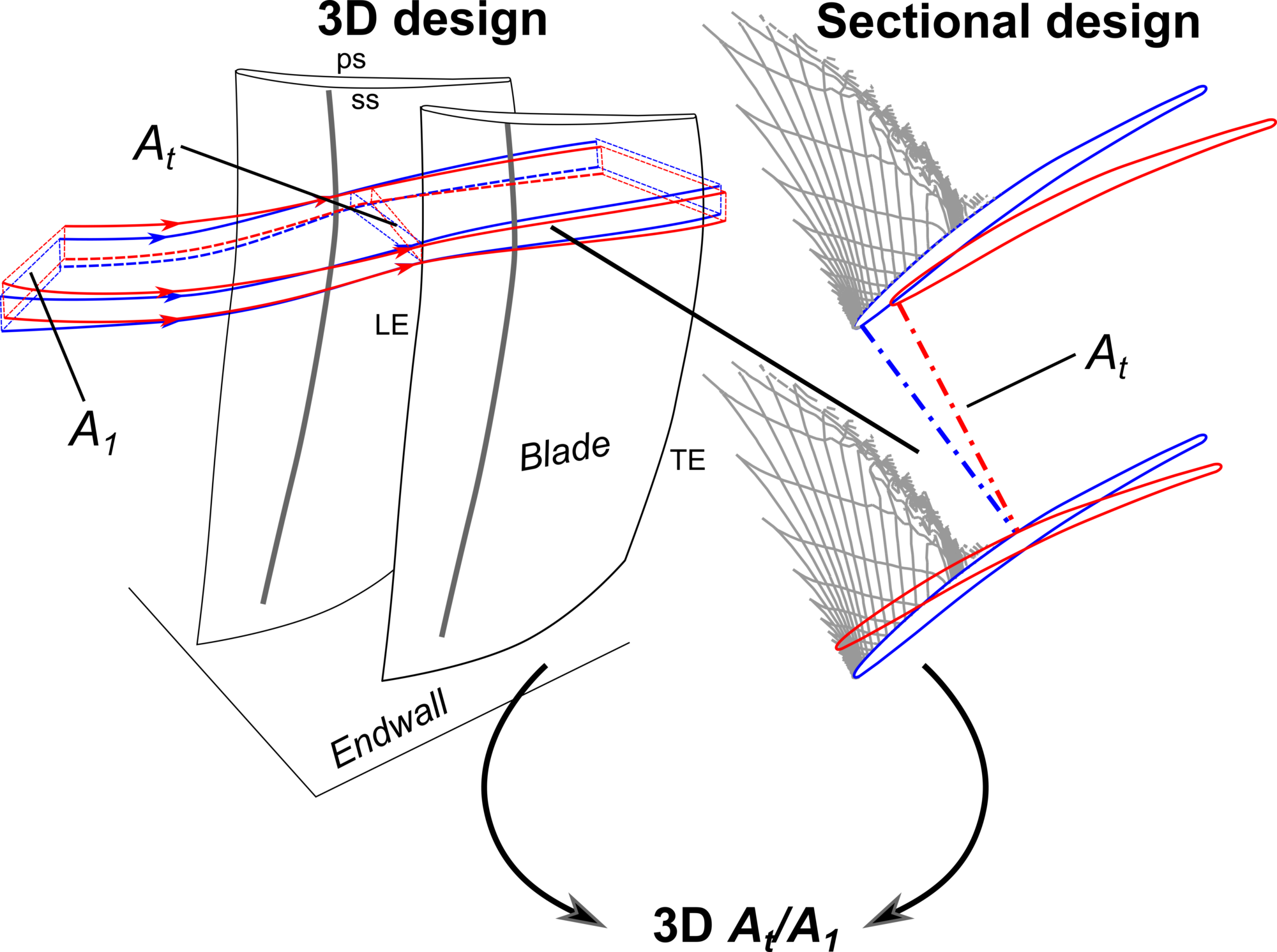 ASME 2024 - The Whittle Laboratory