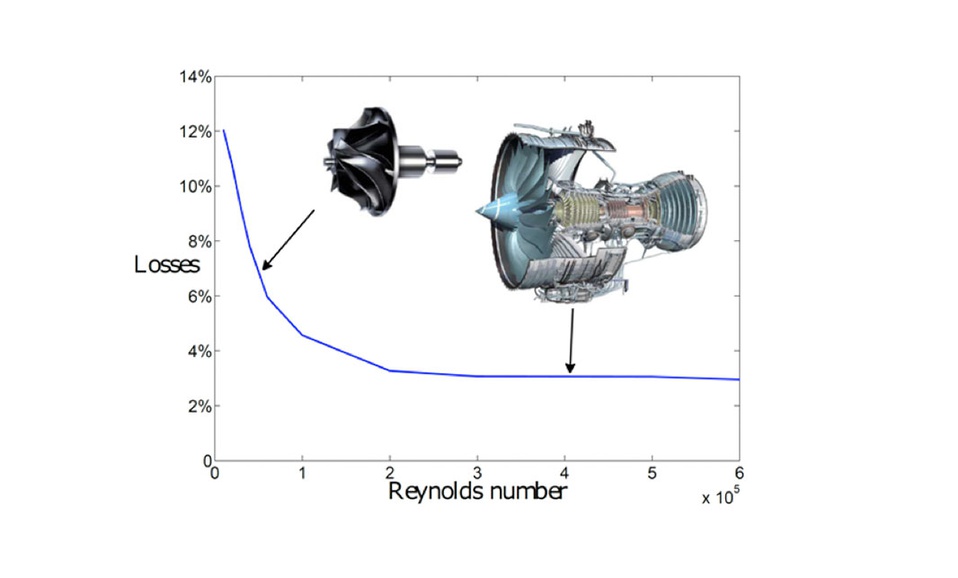 Compact high-speed axial compressors - The Whittle Laboratory