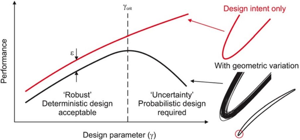 » GOM Scanner & Photogrammetry System