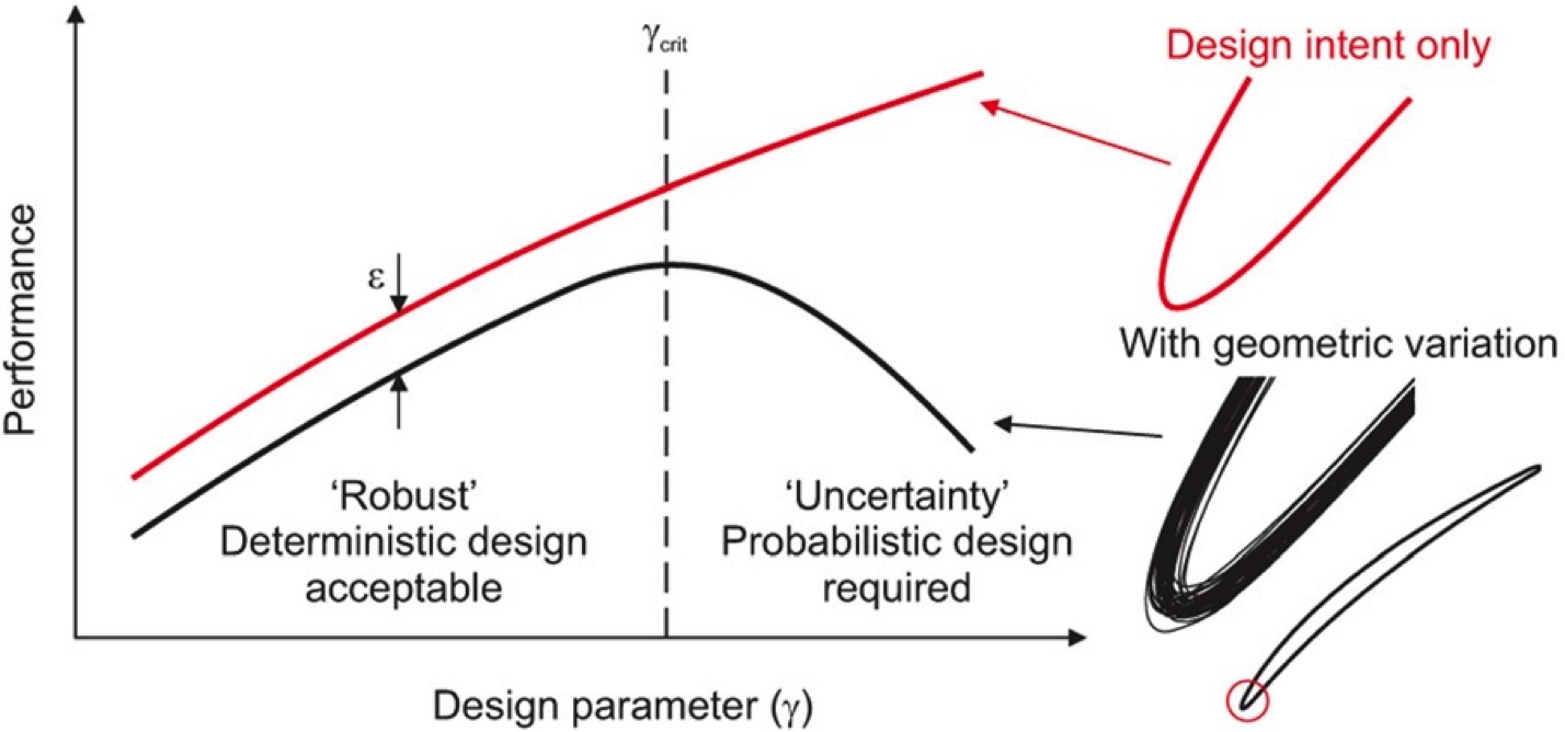 » GOM Scanner & Photogrammetry System